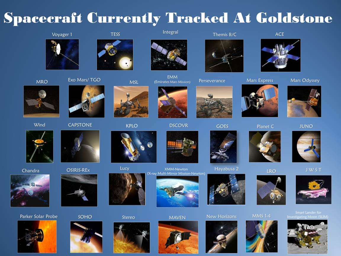 Goldstone Deep Space Communications Complex